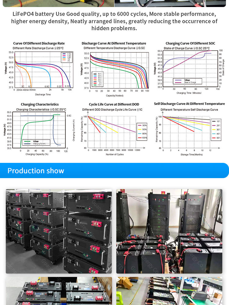 Rechargeable 48v 100ah Battery 48v200ah 10kwh Lithium Battery Lifepo4 ...