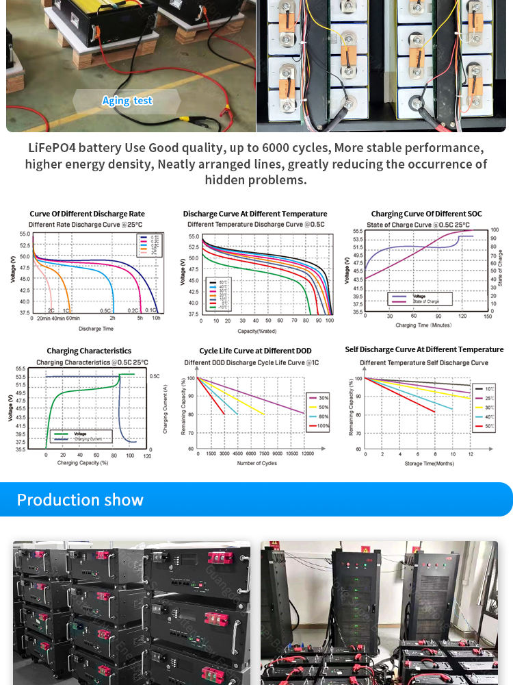 SIPANI Cabinet 48v 400ah Lithium Battery Lifepo4 400ah Grade A Akku Battery Rack 20kwh for Home ...