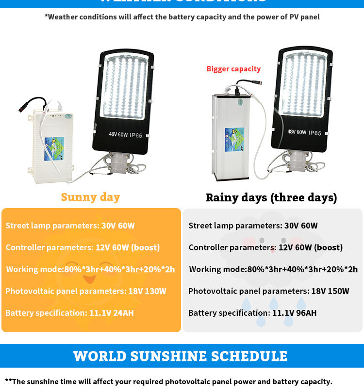 25.6v 30ah Split Type Solar Street Lights Lifepo4 Battery Recharge ...